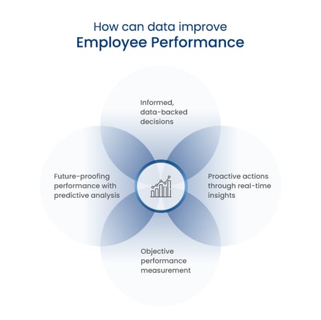 How can HR analytics improve employee performance in 2025